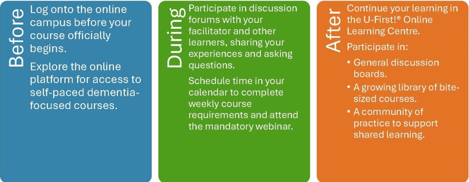 Which U-First® training format fits me? | Alzheimer Society of British Columbia